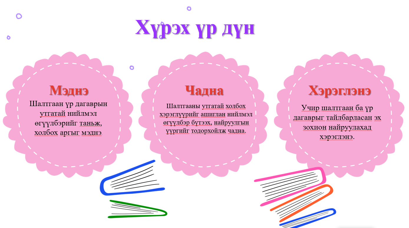 Мэдлээ Цахим контент